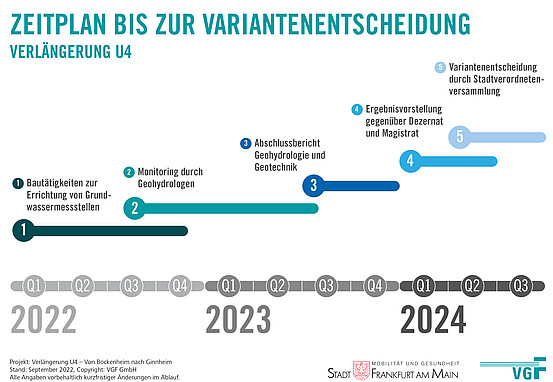 Verlängerung U4 | VGF